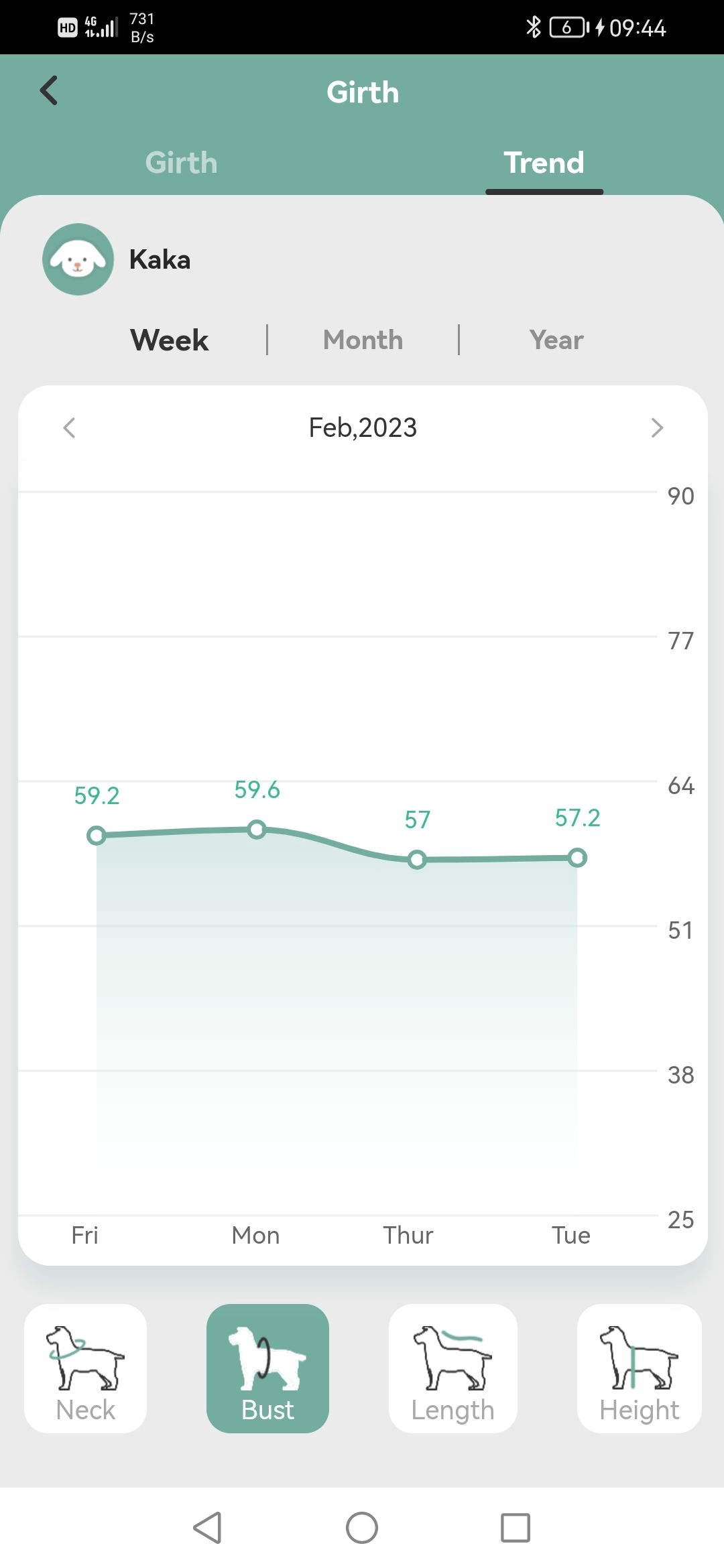 The Ultimate Tool for Pet Owners！ - Gemred